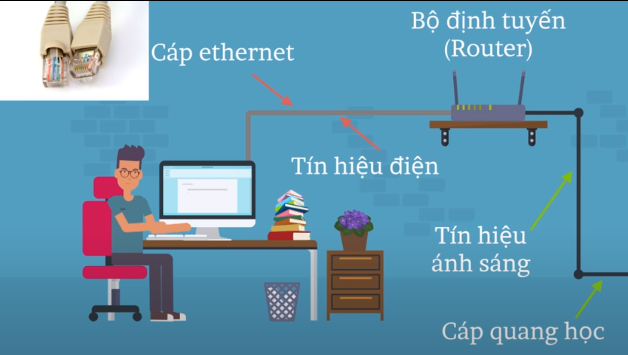 Mạng internet là gì? Mạng internet hoạt động như thế nào? - VPS Chính hãng